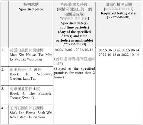 慈雲山慈民邨民健樓等75個指明地方被納入強檢公告 香港商報