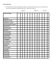 Exploring Fossil Groups Across Geologic Periods Course Hero