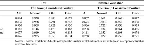 Table 3 From A Deep Learning Based Model For Classifying Osteoporotic