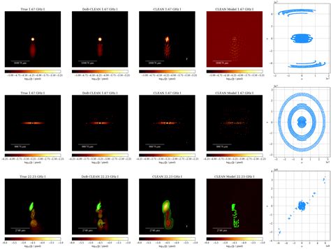 multiscale and multidirectional vlbi imaging with clean evlbi