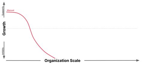 Compliance In A Devops Culture