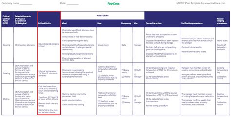 Haccp 7 Principles Example