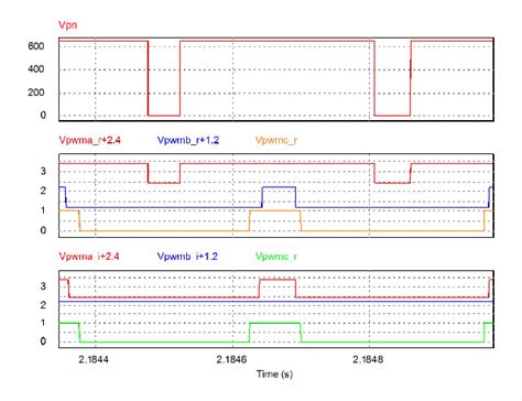 Figure 10 From A Novel Synchronous Pwm Method For Three Phase Acdcac Converter Without Dc Link