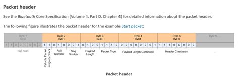 Hci Dfu Packet Header Building Nordic Qanda Nordic Devzone Nordic Devzone