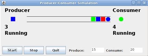 Cs 365 Lab 10 Java Producerconsumer Simulation