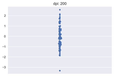 Swarmplot Points Overlap If Changing Dpi Issue Mwaskom Seaborn Github