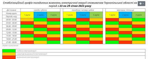 Відключення світла в Україні актуальні графіки на 25 січня Читайте на
