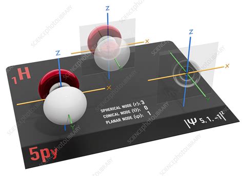 Py Electron Orbital Illustration Stock Image C Science Photo Library