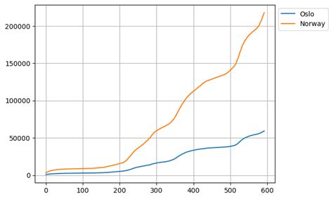 Analyzing Data With Pandas And Matplotlib — In1910 Programming With
