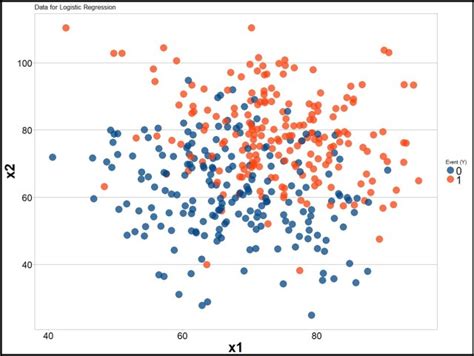you canalytics gradient descent for logistic regression simplified