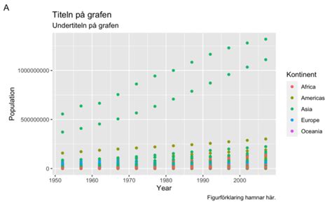 Grunderna I Ggplot Science