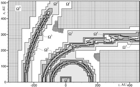 Fragment Of The Computational Mesh With Five Additional Levels Of Download Scientific Diagram