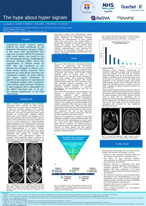 Pdf The Hype About Hyper Signals
