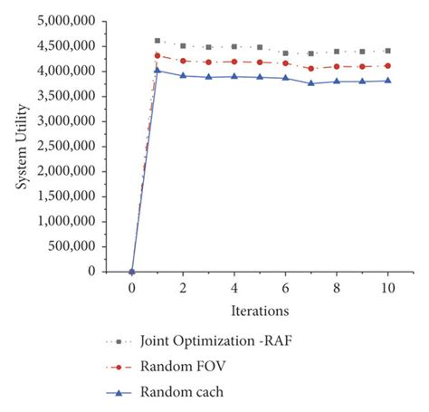 the relationship between the number of users and the system efficiency download scientific