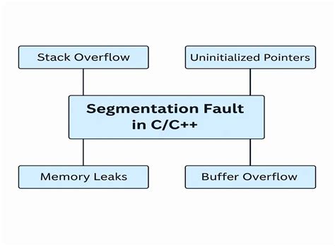 Arm Thumb Instruction Encoding Explained By Wadix Technologies Medium