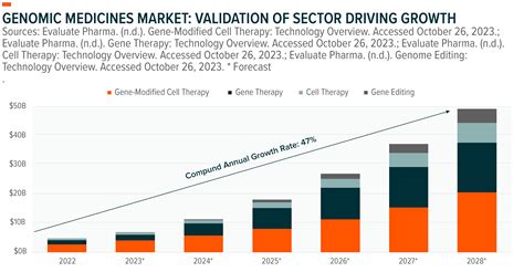 The Genomic Medicine Revolution Global X Etfs Europe