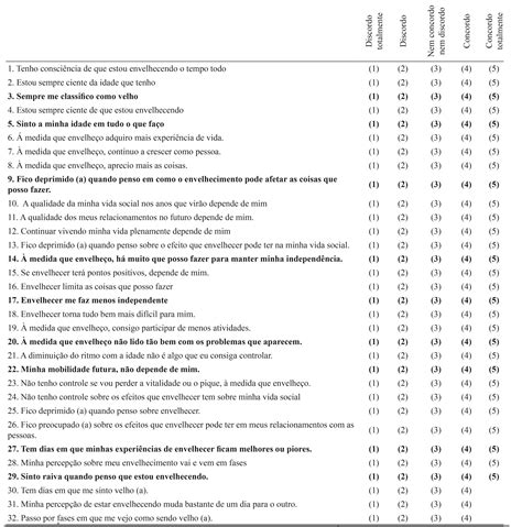 Scielo Brasil Validity Of Body Image Scales For Brazilian Older