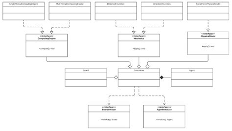 Github Kbarszczakcrowdpressure The Project Is A Simulation Of A