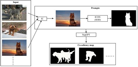 Overview Of The Framework The Input Images Are First Input In The Ic Download Scientific
