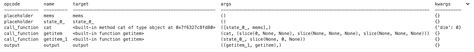 [export] list variable elements are not properly captured due to