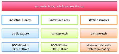 15 different processing paths for different samples download