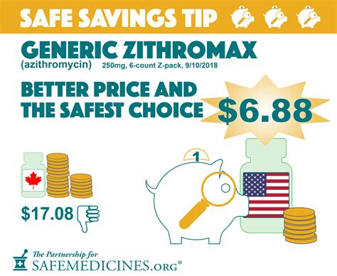 Safe Savings Tip Azithromycin Cost 60 Less In The U S As It Does In