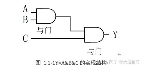 初学者必须要知道的FPGA基础知识 知乎