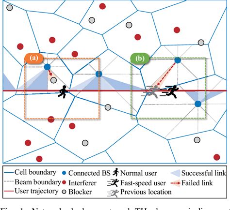 Figure 1 From An Isac Based Beam Alignment Approach For Enhancing Terahertz Network Coverage