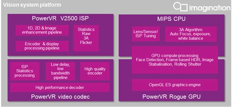 Opencl Eases Development Of Computer Vision Software For Heterogeneous