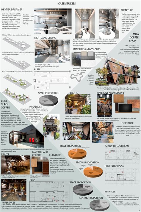 the blend furniture design project presentation board design