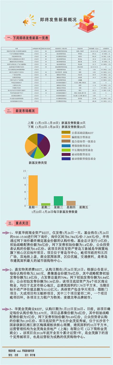 【一周新基】首批消费类reit来了！华夏、嘉实3只谁能脱颖而出？界面新闻