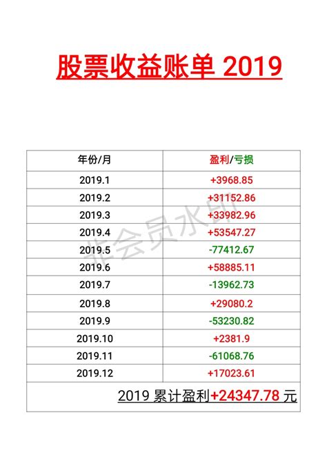 第75期 累计净盈利23 40万 财富号 东方财富网