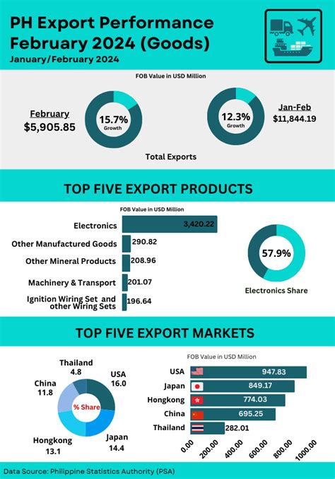 Government Agencies Provide Continuous Support For Export Development