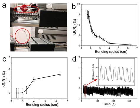 Enhanced Stretchable And Sensitive Strain Sensor Via Controlled Strain