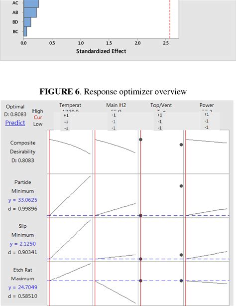 Figure 6 From Study Of Etch Rate Against Temperature Main Hydrogen