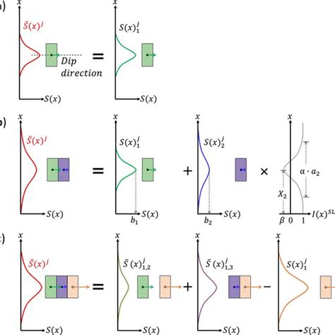 Schematic Sketch Of Step 2 Of The Prediction Process A One B Two Download Scientific