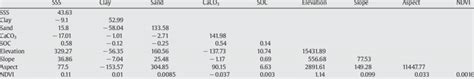 variance covariance matrix of inputs and output dataset download table