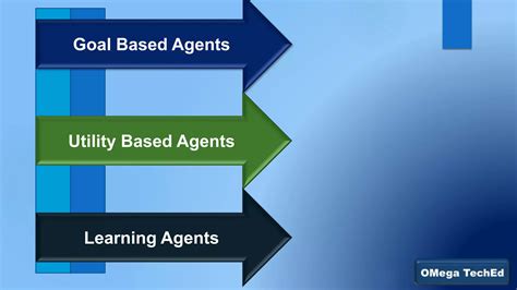 Goal Based And Utility Based Agents Ppt