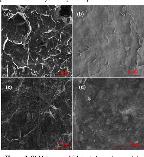Figure 2 From Synthesis Of Two Dimensional Nanomaterial Based Hybrid