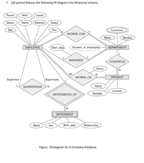 Solved 7 20 Points Reduce The Following Er Diagram Into