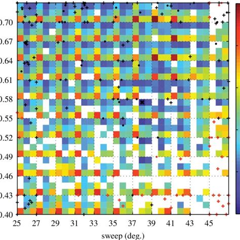 Pdf Multi Fidelity Optimization Via Surrogate Modelling