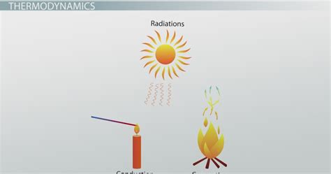 Zeroth Law Of Thermodynamics Definition Importance Examples