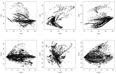 Sky Detection Using Slic Superpixels Vision And Graphics Group