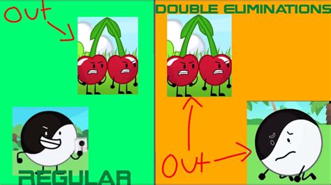 Inanimate Insanity Season 2 But Double Eliminations Youtube