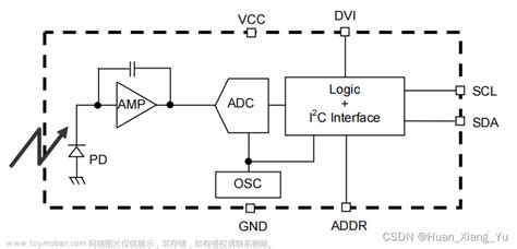 四轮两驱小车（四）：stm32驱动5路灰度传感器pid循迹 Toy模板网