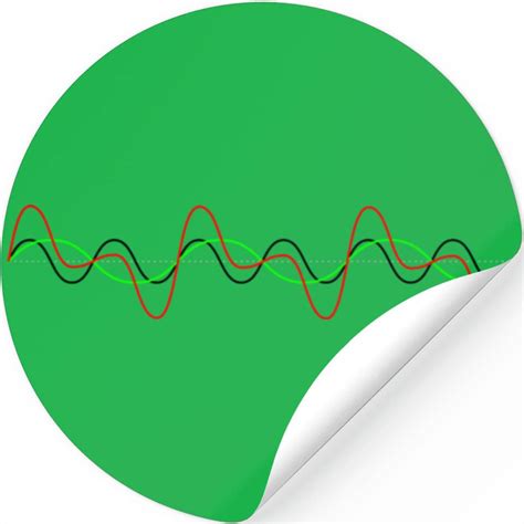 Sine Wave Addition Sold By Equitable Artisan Sku 30505465 Printerval