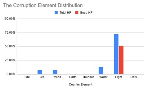 The Corruption Raid Anti Idle The Game
