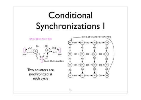 Synchronized Composition Of Labeled Transition Systemts Ppt