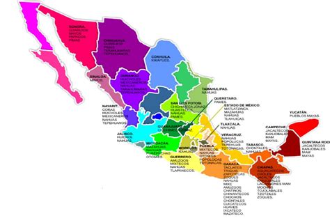 10 fascinantes palabras de lenguas originarias de México que