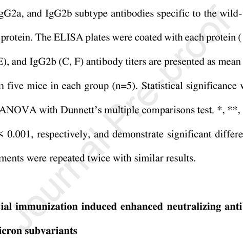 Igg Subtype Antibodies Induced By Different Vaccination Groups 423